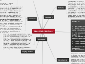 REALIDAD VIRTUAL - Mind Map